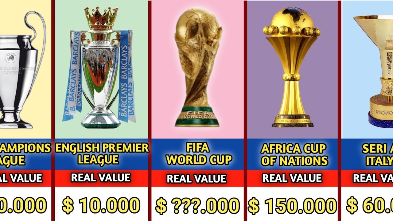 The Most EXPENSIVE TROPHIES In The FOOTBALL | Expensive Trophy Price 💰🏆 ...