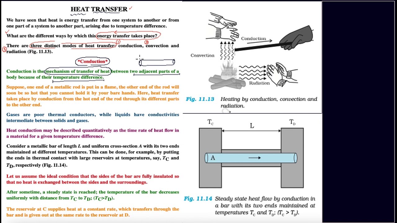 Heat Transfer: Conduction - YouTube