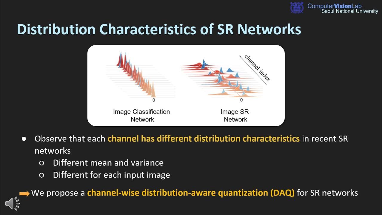 DAQ: Channel-Wise Distribution-Aware Quantization for Deep Image Super-Resolution Networks - YouTube