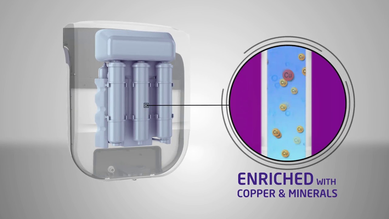 World's first water purifier that saves up to 20,000 litres of water ...