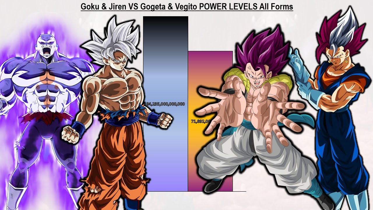 Gogeta Vs Vegitopower Levels Youtube