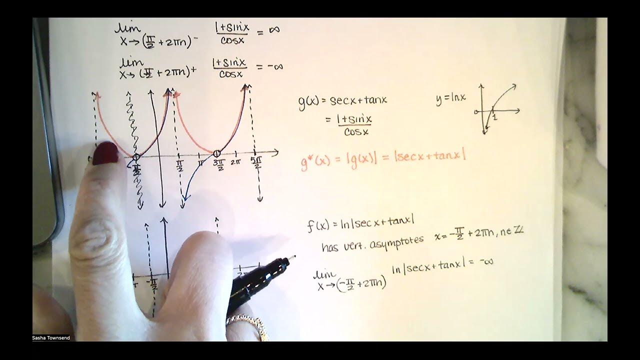 5.1.1 Graph of the Logarithm of the Absolute Value of secx plus tanx ...