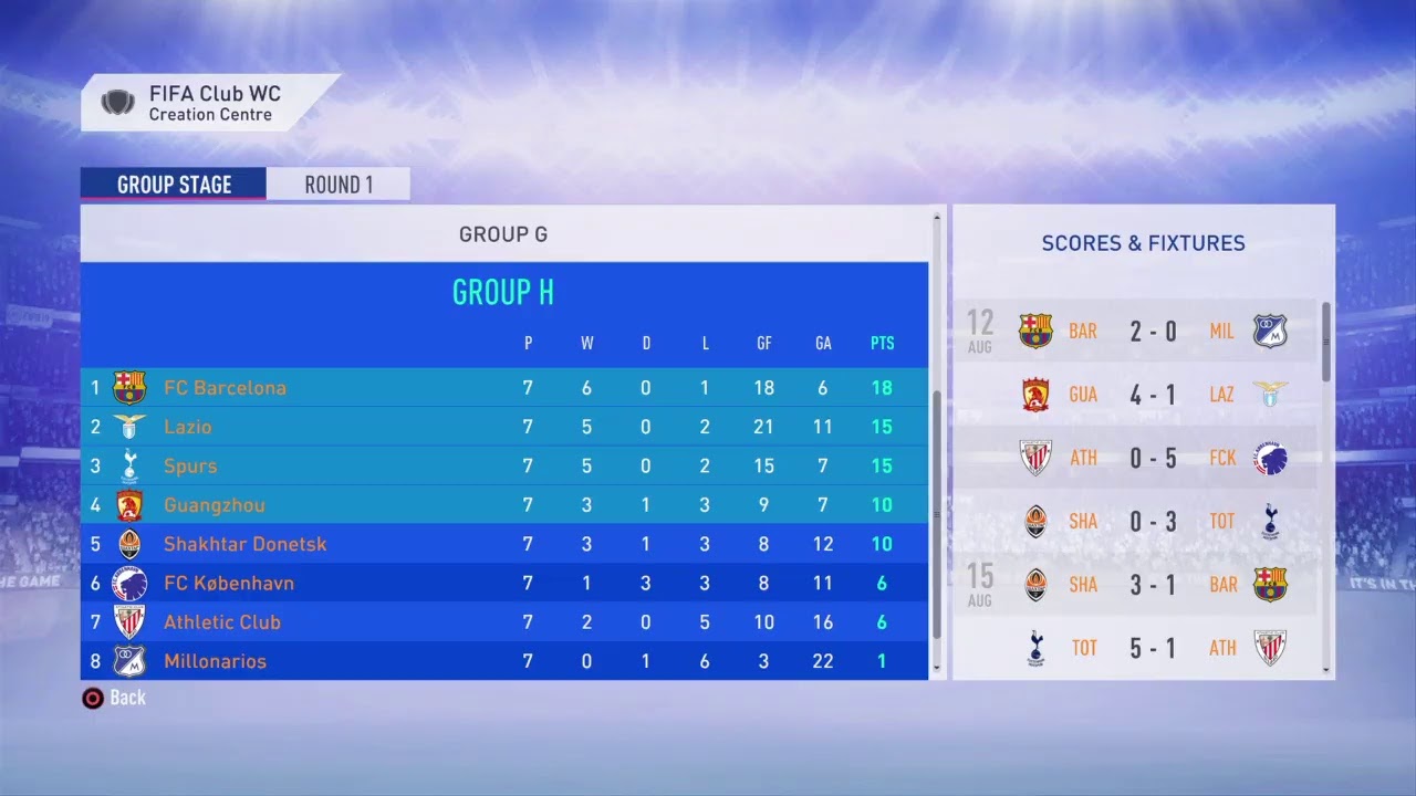 FIFA 19 Club World Cup Ep6 Match Day 6 "Who Advanced?" - YouTube
