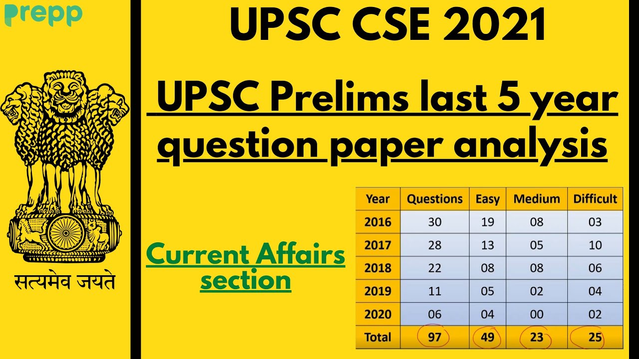 UPSC Prelims Previous Year Question Paper Analysis Of Current Affairs upsc-prelims-previous-year-question-paper-analysis-of-current-affairs