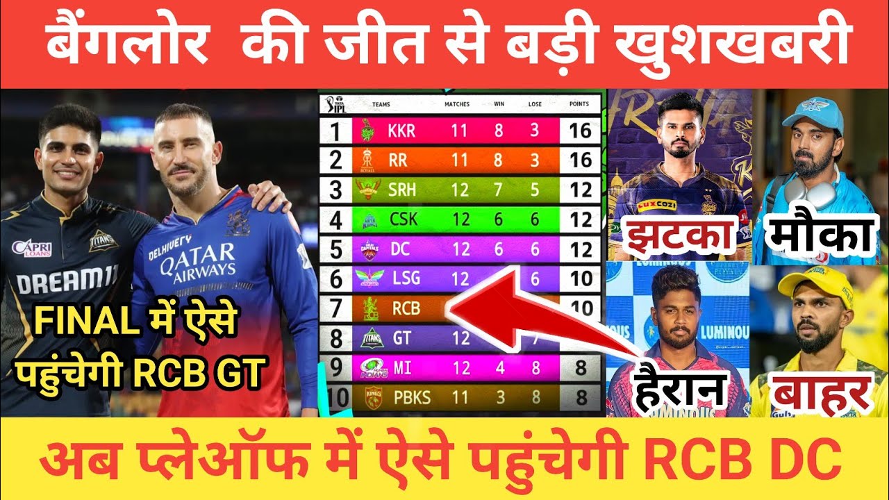 IPL 2024 Points Table: DC के खिलाफ RCB की जीत से Points Table में मचा ...