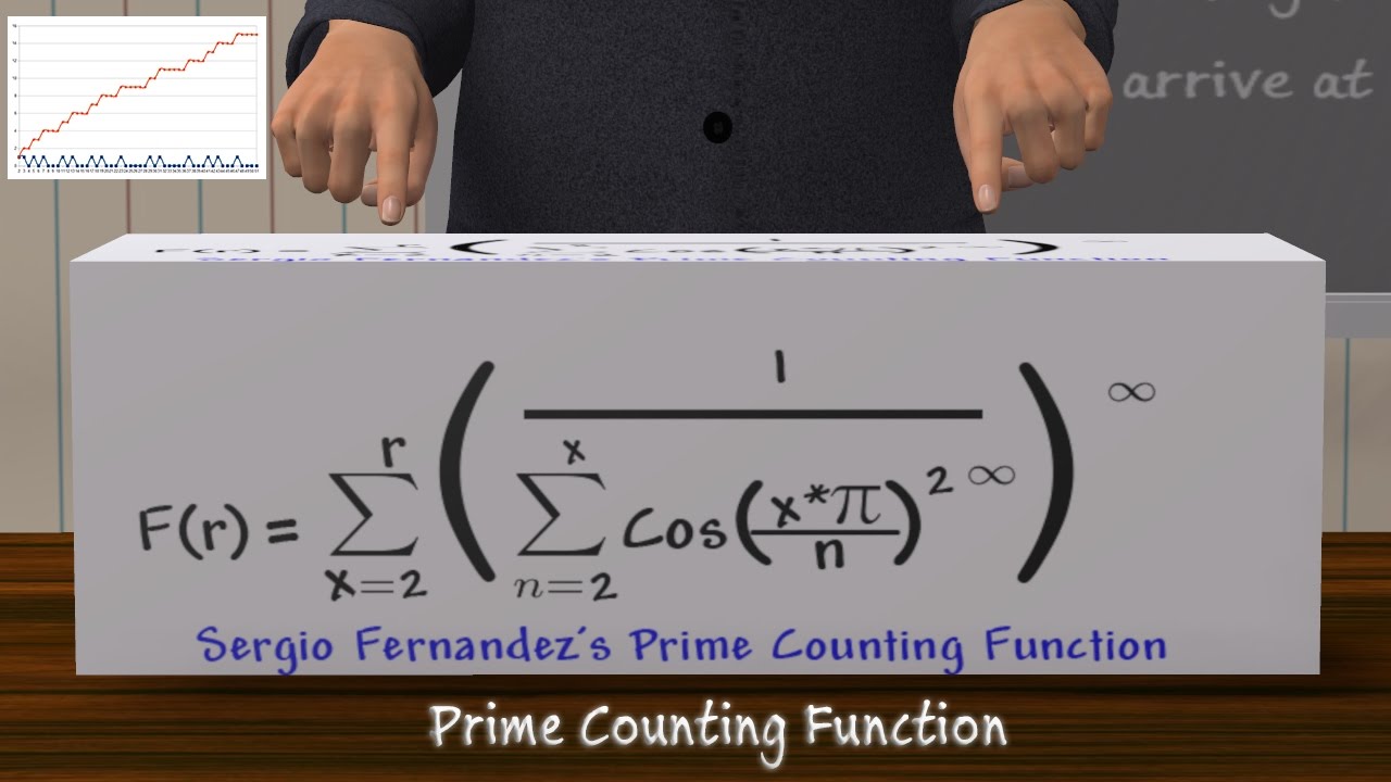 Sergio Fernandez s Prime Counting Function Equation YouTube Sergio Fernandez s Prime Counting Function Equation YouTube