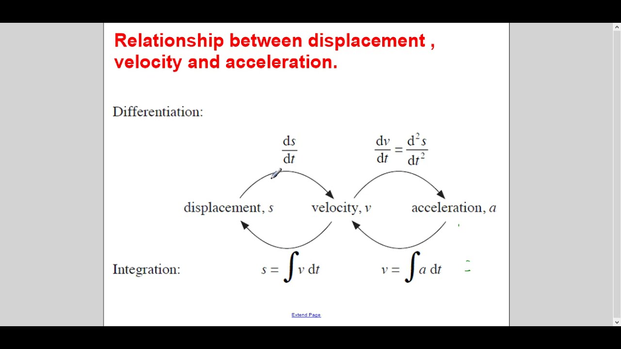 TKMaths Add Maths Kinematics Complete lesson video #1 - YouTube