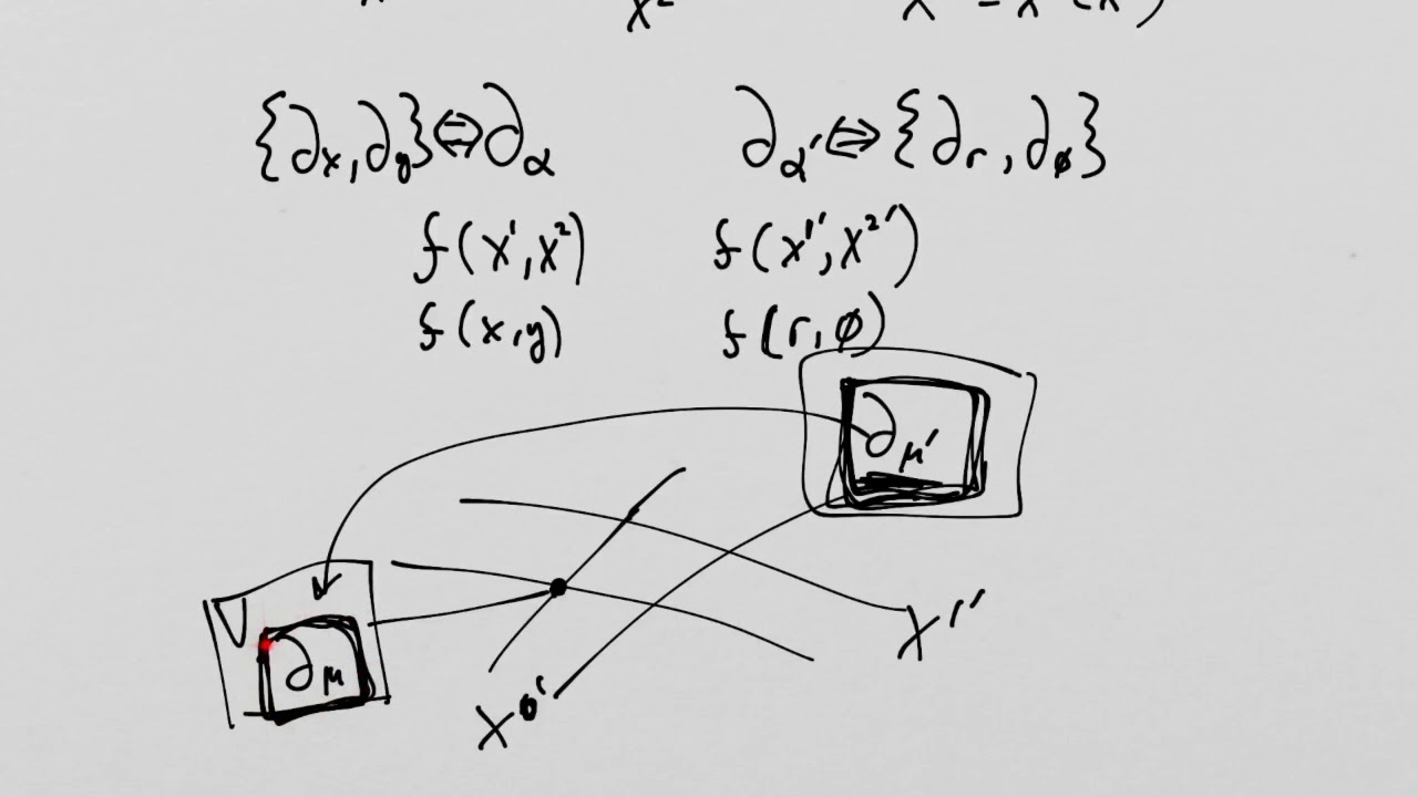 What is General Relativity? Lesson 43: Holonomic and Non-Holonomic ...