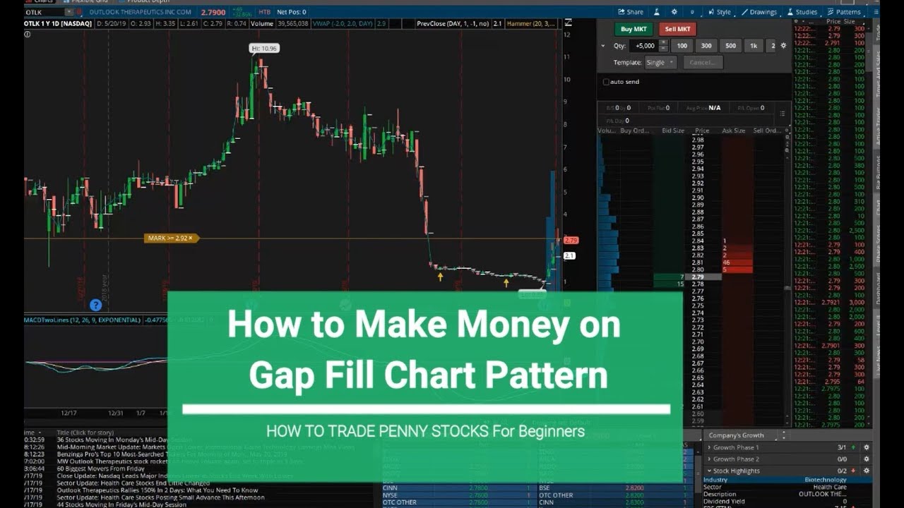 How to Make Money on Gap Fill Chart Pattern - YouTube