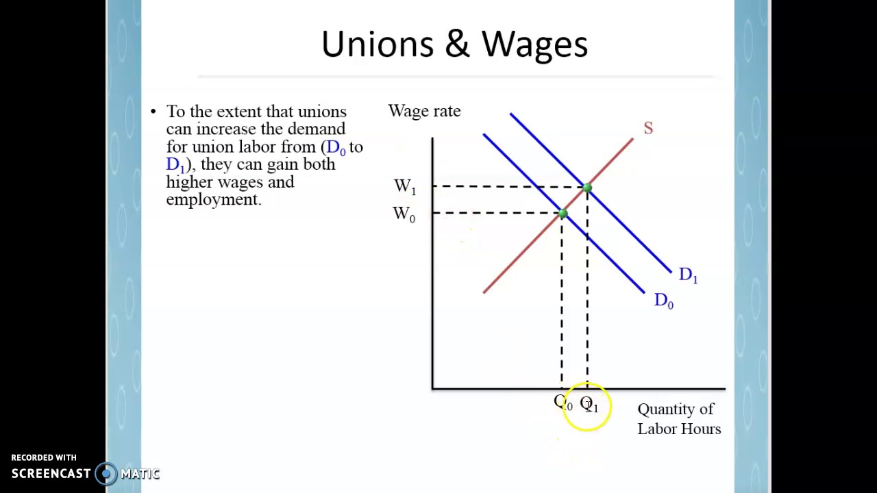 Chapter 10: Labor Unions & Collective Bargaining-Part 2 - YouTube
