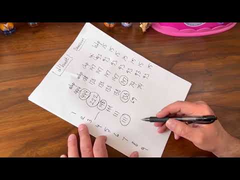 D'Hondt seçim sistemi nedir ?