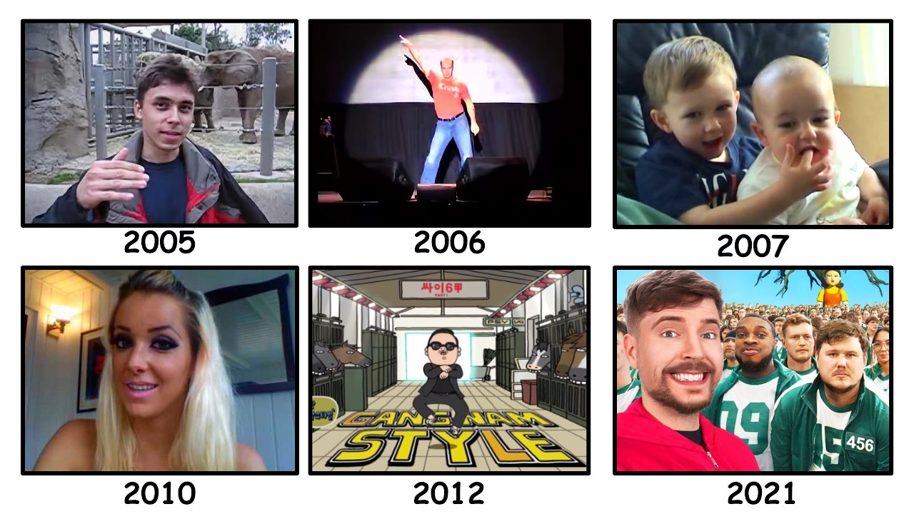 The Most Viral YouTube Video Every Year Explained In 6 Minutes (2005 ...