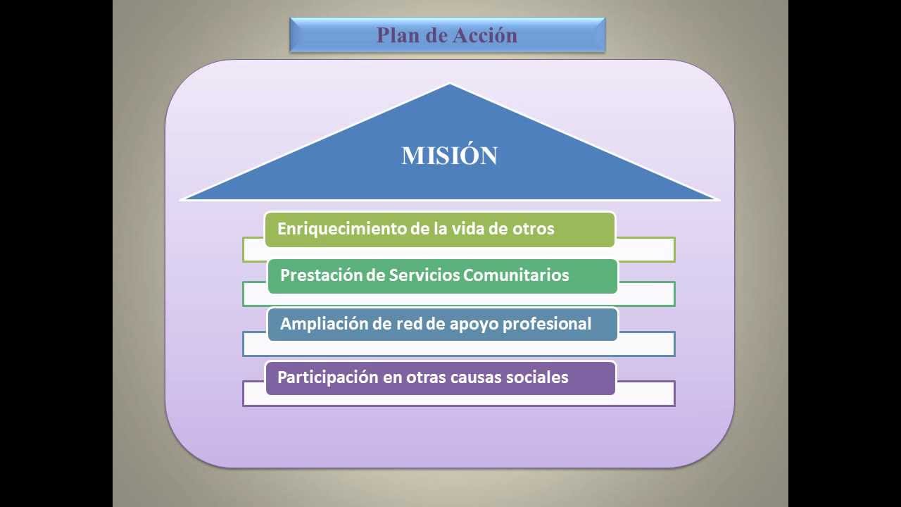 MI PLANEACION ESTRATEGICA PERSONAL - YouTube