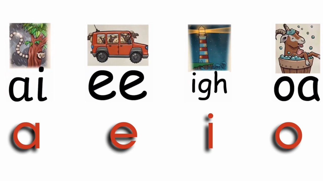 Little Wandle Phonics - alternative sounds for a e i o - YouTube
