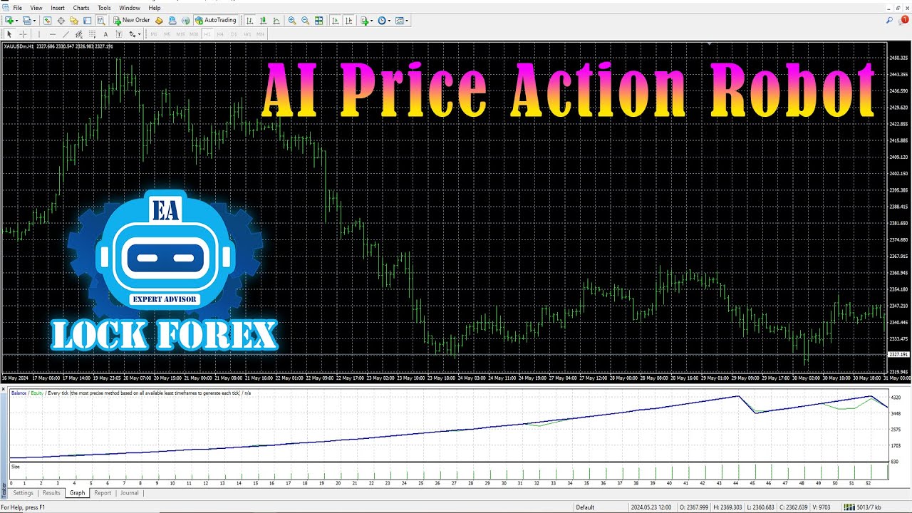 Automated Trading with MT4 EA (AI Price Action Robot) - YouTube