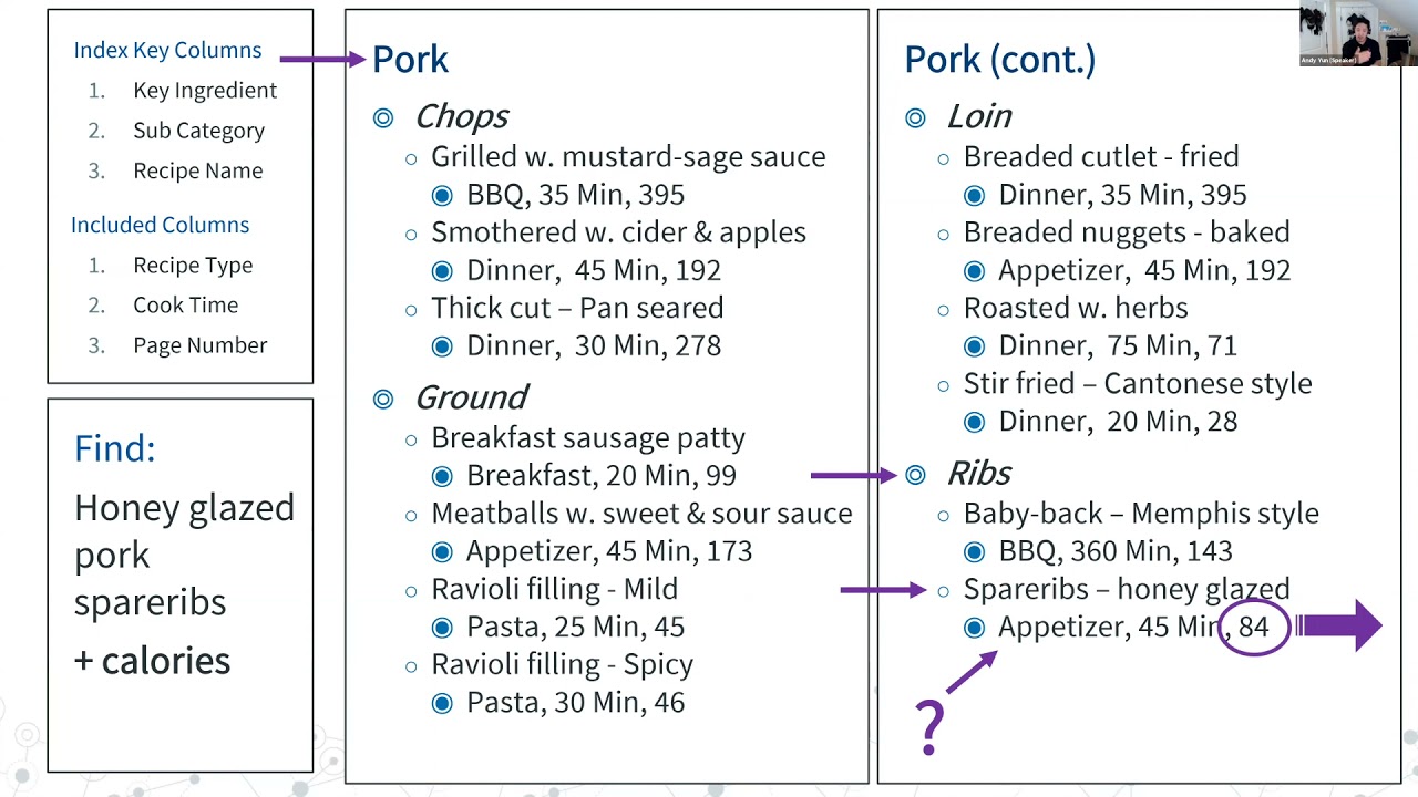 Missing Indexes: Do's and Don'ts | Andy Yun - YouTube