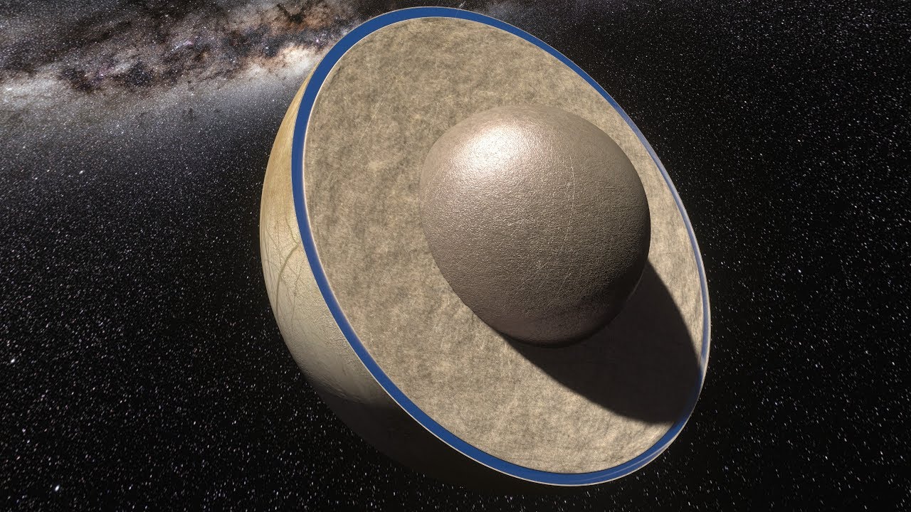 Layers of Europa Size Comparison 3D 4K 60FPS - YouTube