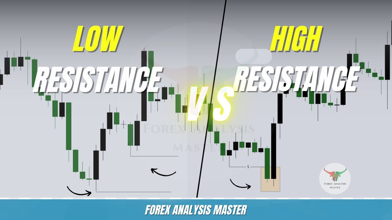 High Resistance vs Low Resistance - ICT Concepts - YouTube