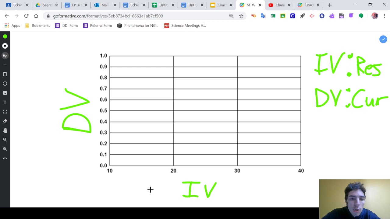 Graphing Current vs. Resistance for Simple Circuits - YouTube