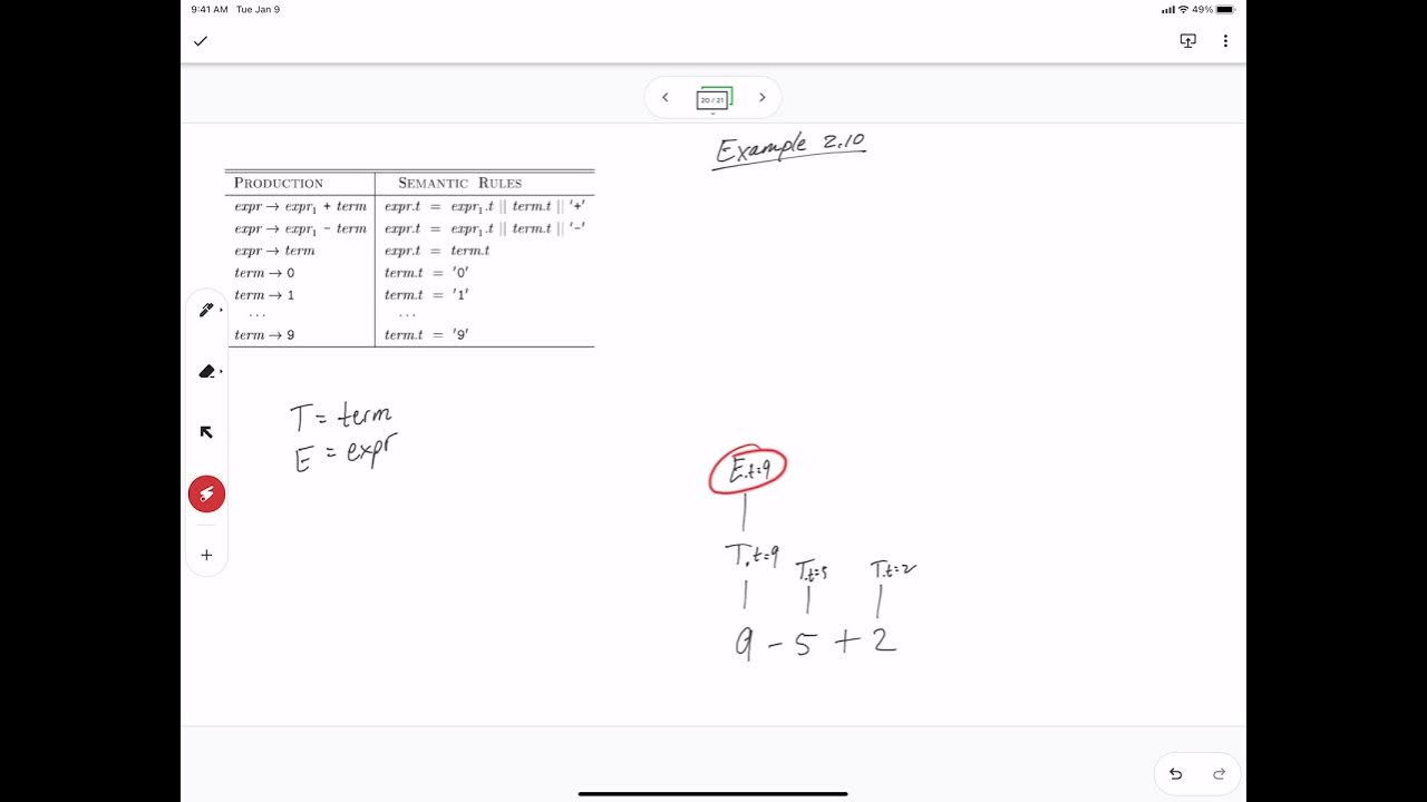 Compilers 2.3.2 - Annotated parse tree - YouTube