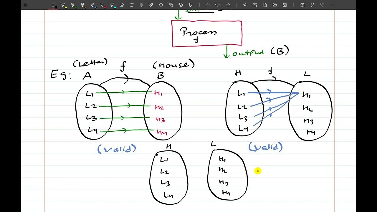 Unit 2 Relation Function and Graphs Part 3 | BCA Math Online Class ...