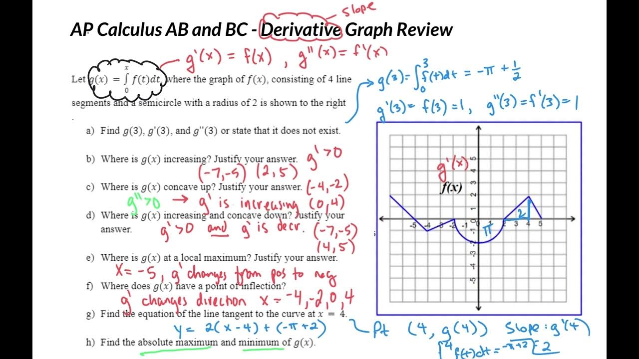AP Calculus AB and BC - Derivative Graph Review - YouTube