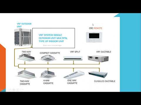 what is vrv/vrf system? - YouTube