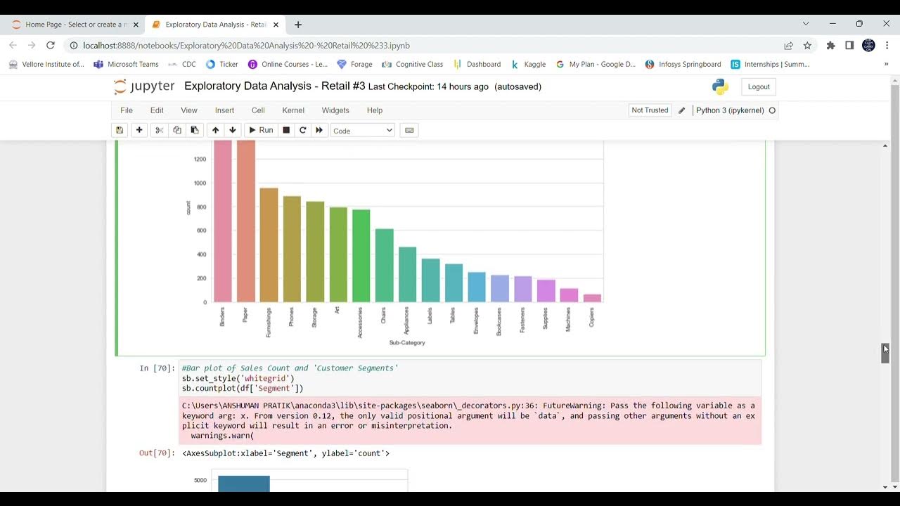 Exploratory Data Analysis - Retail | Data Science and Business ...