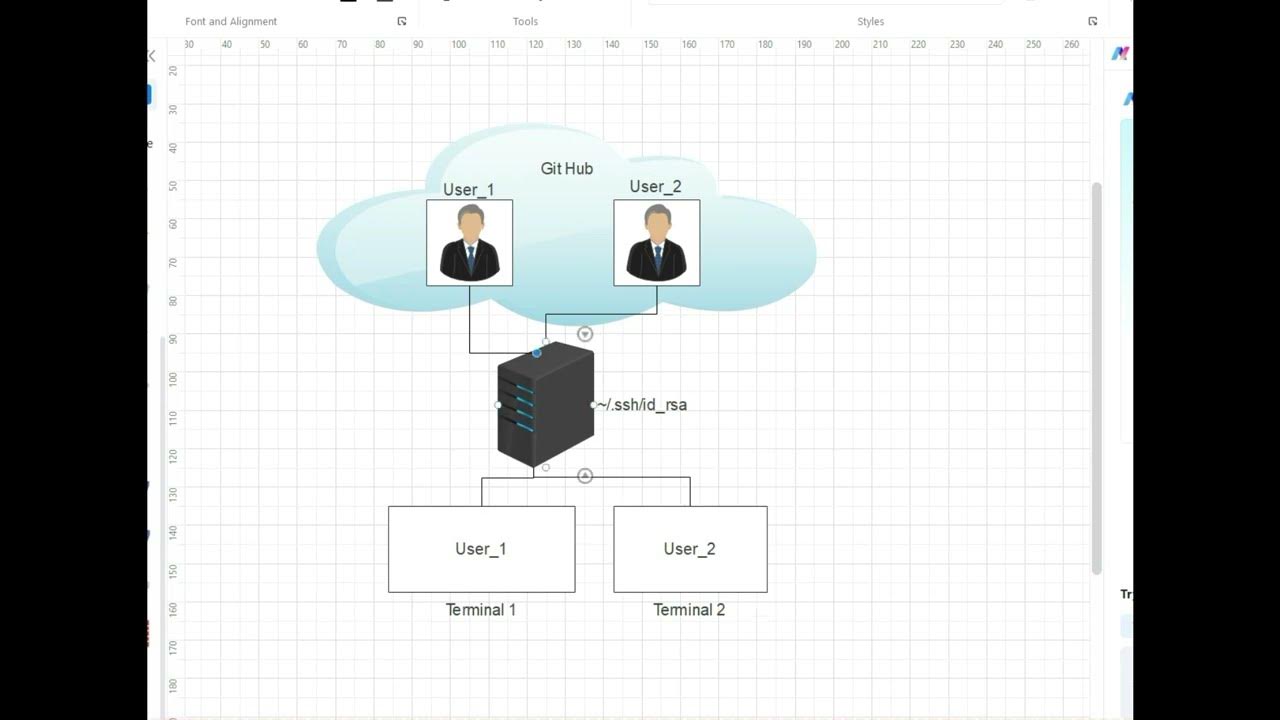 Two git user using same system - YouTube