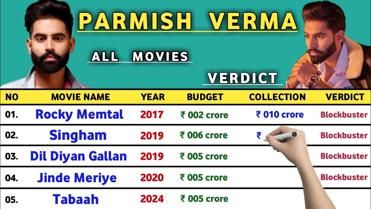 Parmish Verma All Hits and Flops Movie || Parmish Verma All Movies List ...