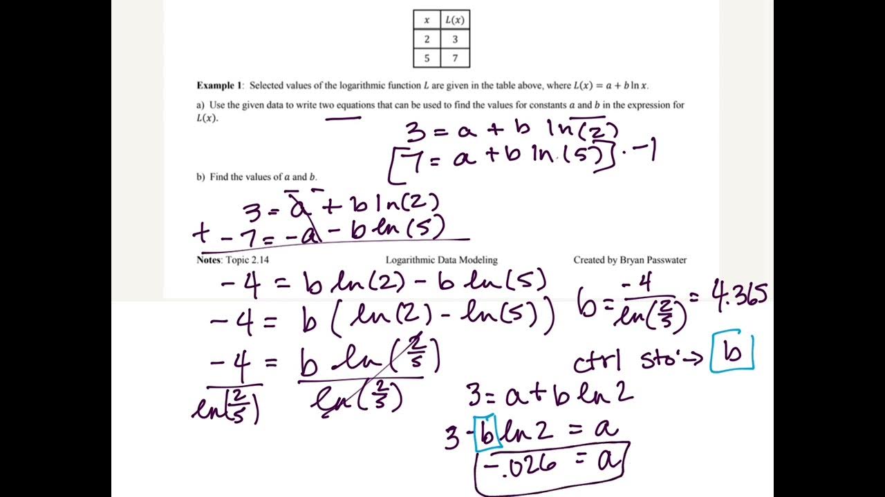 2.14 Logarithmic Function Context and Data Modeling - YouTube
