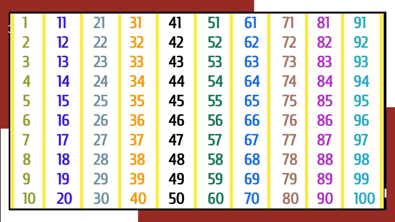 Numbers 123456... | 1 to 100 Numbers | Counting 1 to 100 | 12345... 100 ...