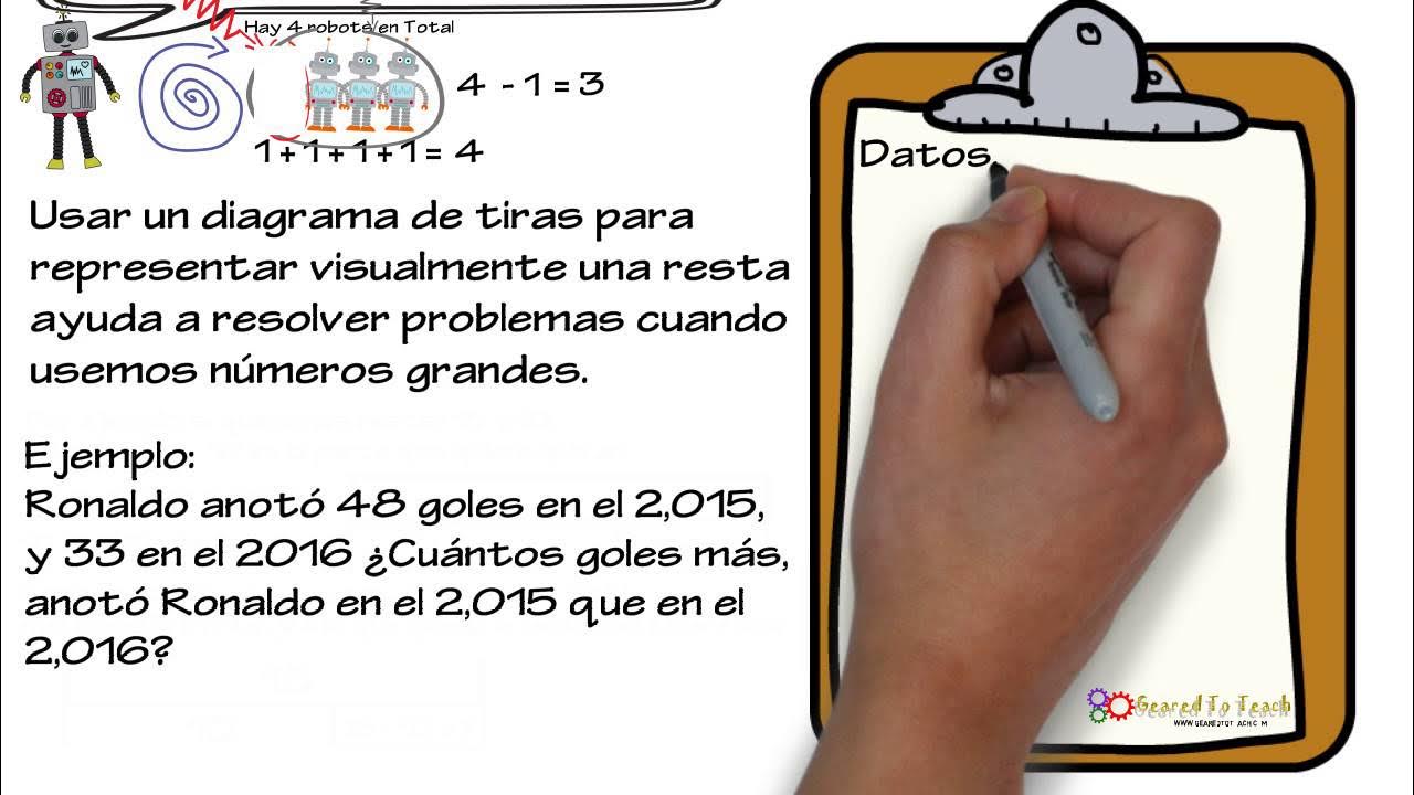 Resta Diagrama de Tiras - YouTube
