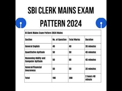 sbi clerk mains exam pattern 2024 | ##sbiclerk | #shortsfeed - YouTube
