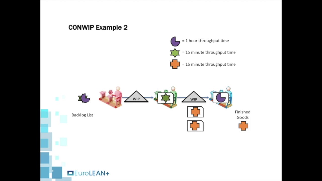 CONWIP Overview - YouTube