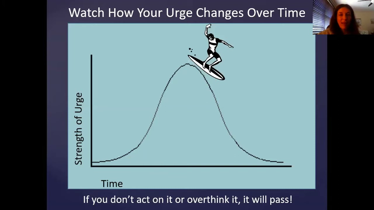 DBT Mindfulness Urge Surfing - YouTube