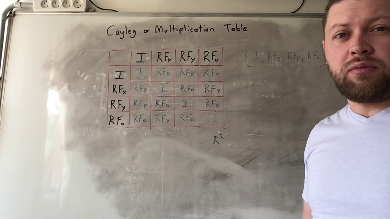 8. Reflection Multiplication (or Cayley) Table - YouTube