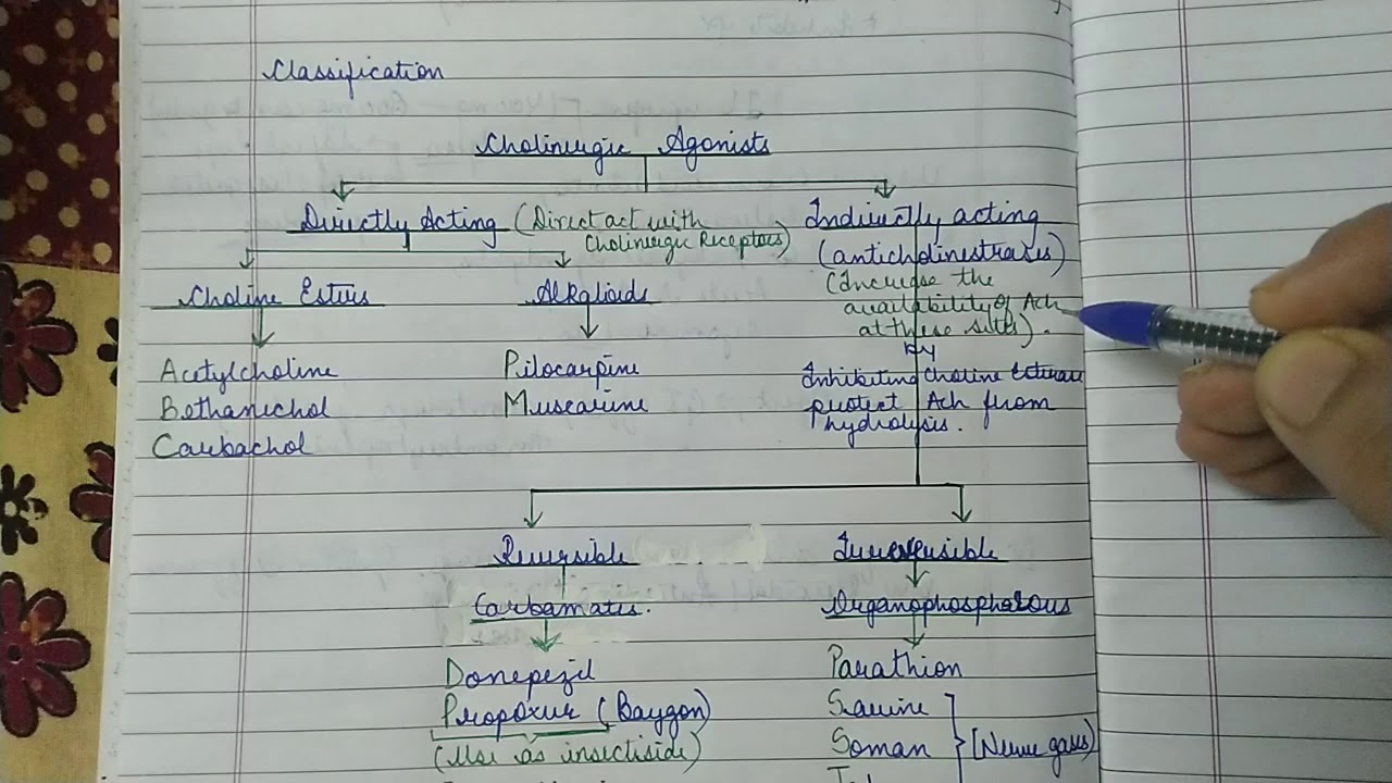 Pharmacology Drugs acting on Autonomic Nervous system Lec-3 ...
