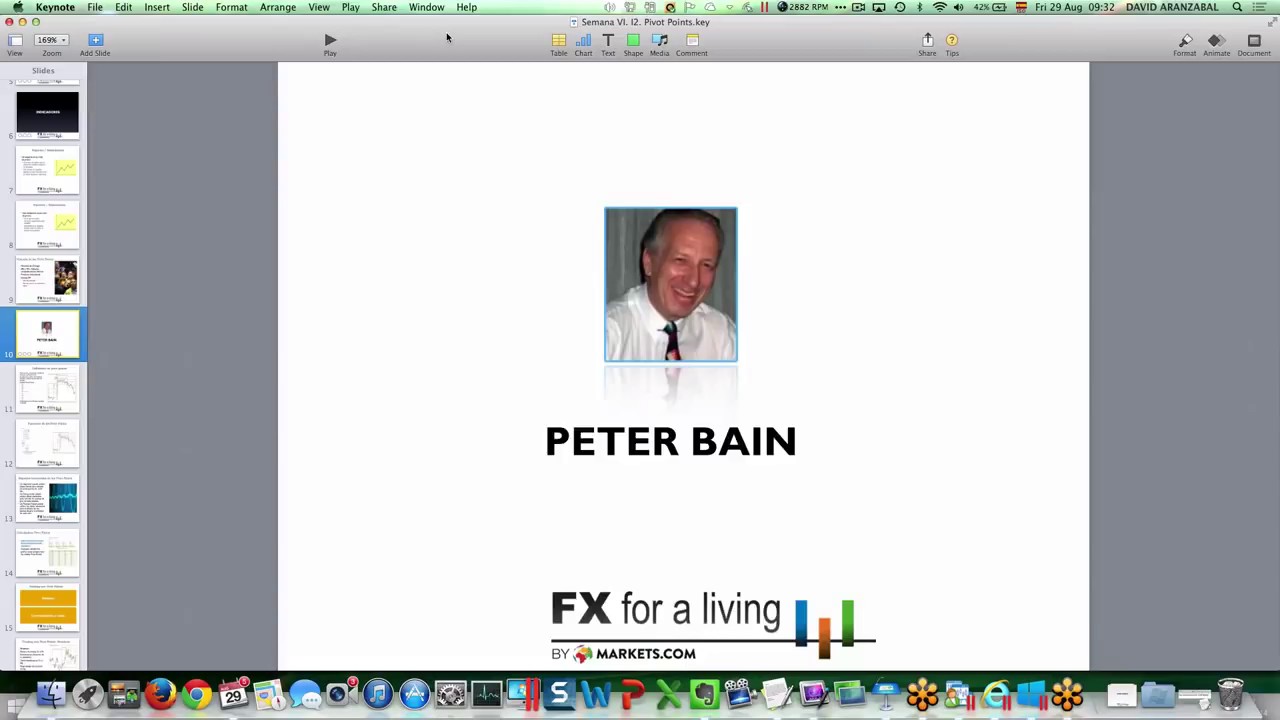 Pivot Points para estrategias de Breakout y Cambio de Tendencia - YouTube