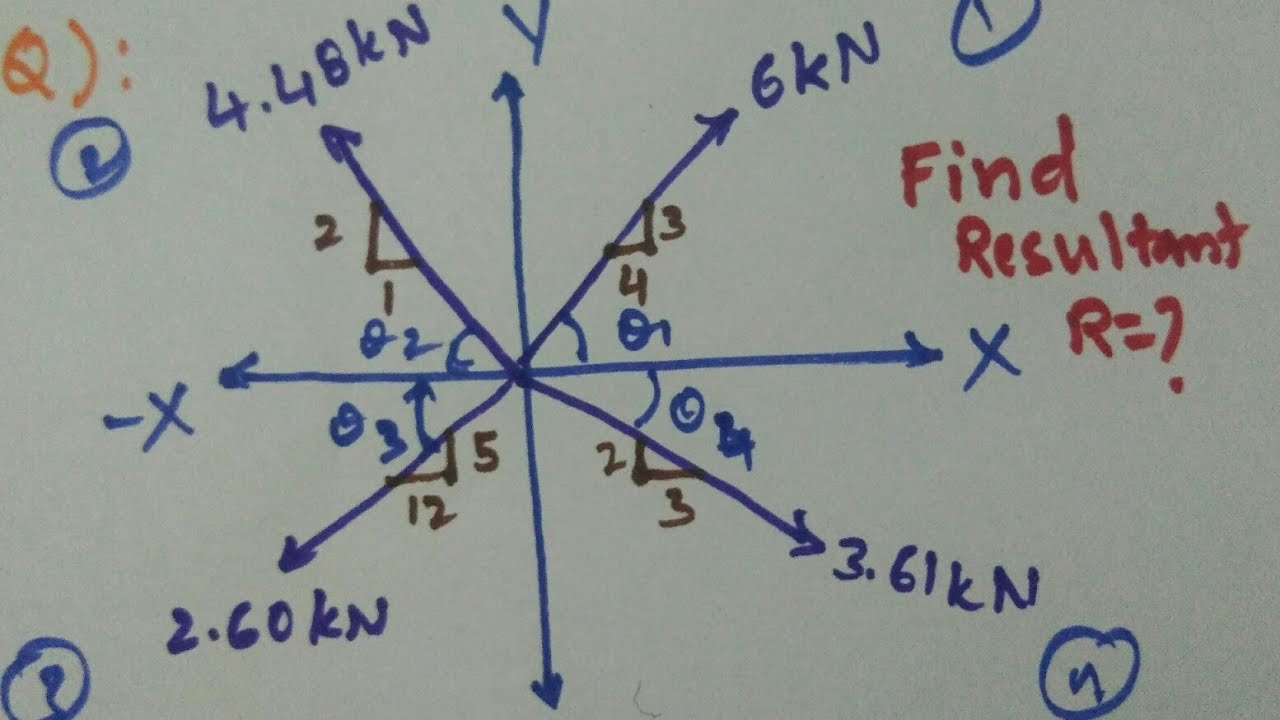 Engineering mechanics problem on method of resolution - YouTube
