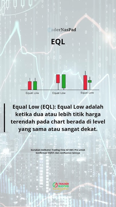 Cara Entry menggunakan EQH/EQL (Equal High / Equal Low) - YouTube