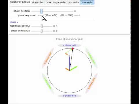 AC Rotating Magnetic Field Principle - Three Coils - YouTube
