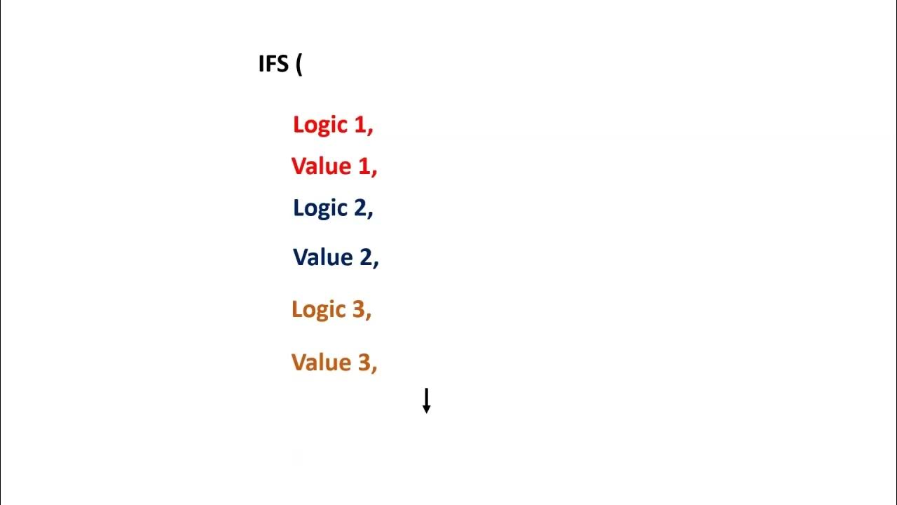 IFS Function instead of nested IF - YouTube