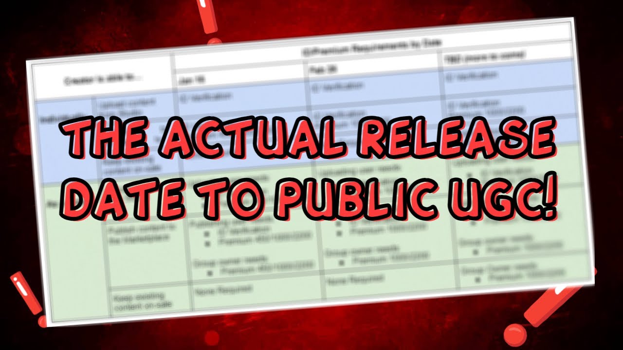 The actual date to Roblox Public UGC is... - YouTube