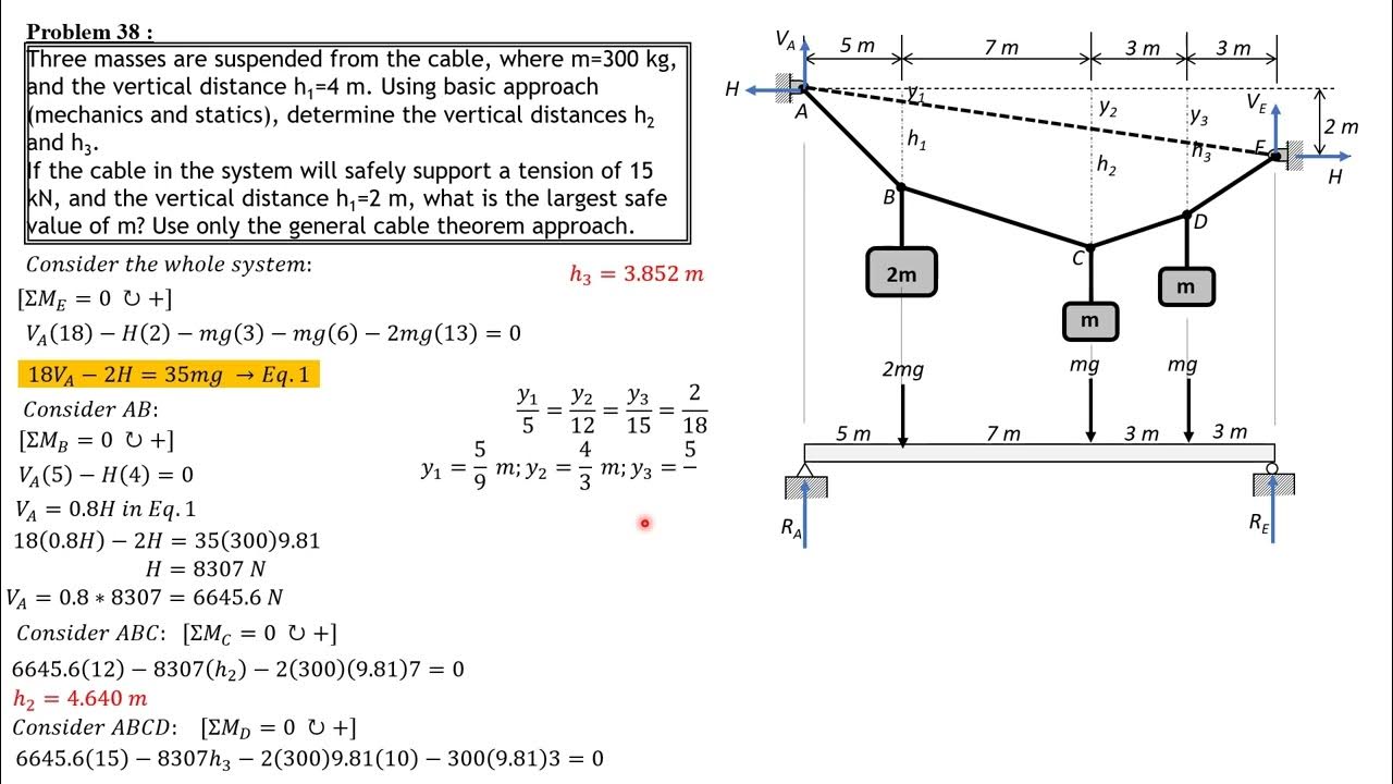 STRUCTURAL ANALYSIS, EXAMPLE 38 - YouTube