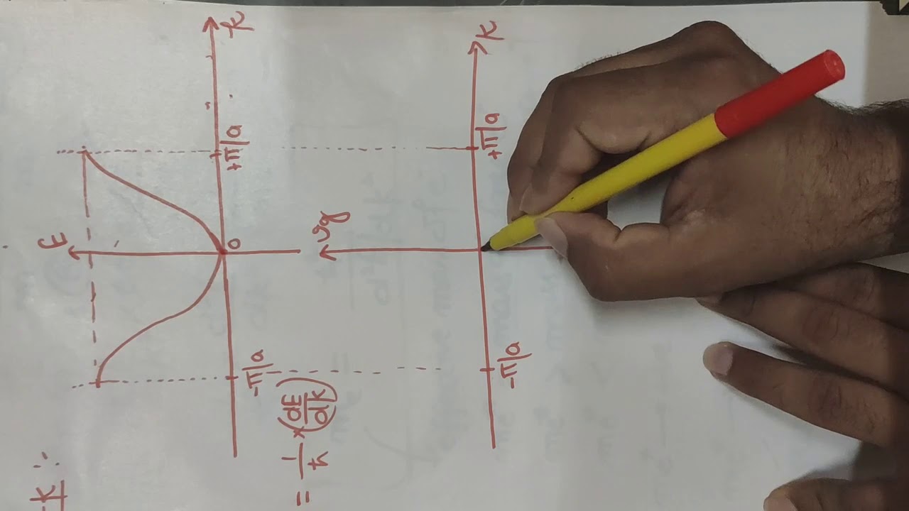 Graphical Interpretation of results of K-P Model - YouTube