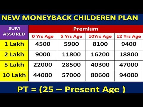 LIC New Children Money Back Plan, LIC Policy - YouTube