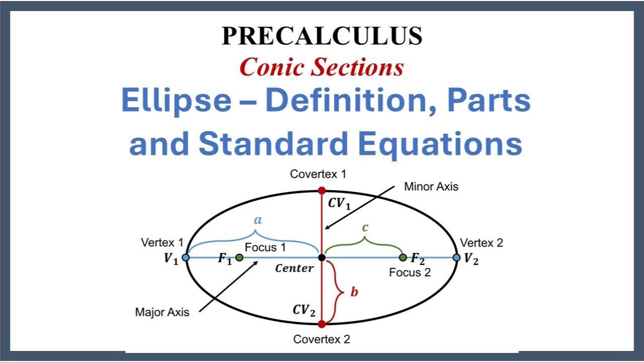 Ellipse: Definition – Parts – Orientations - Standard Equations # ...