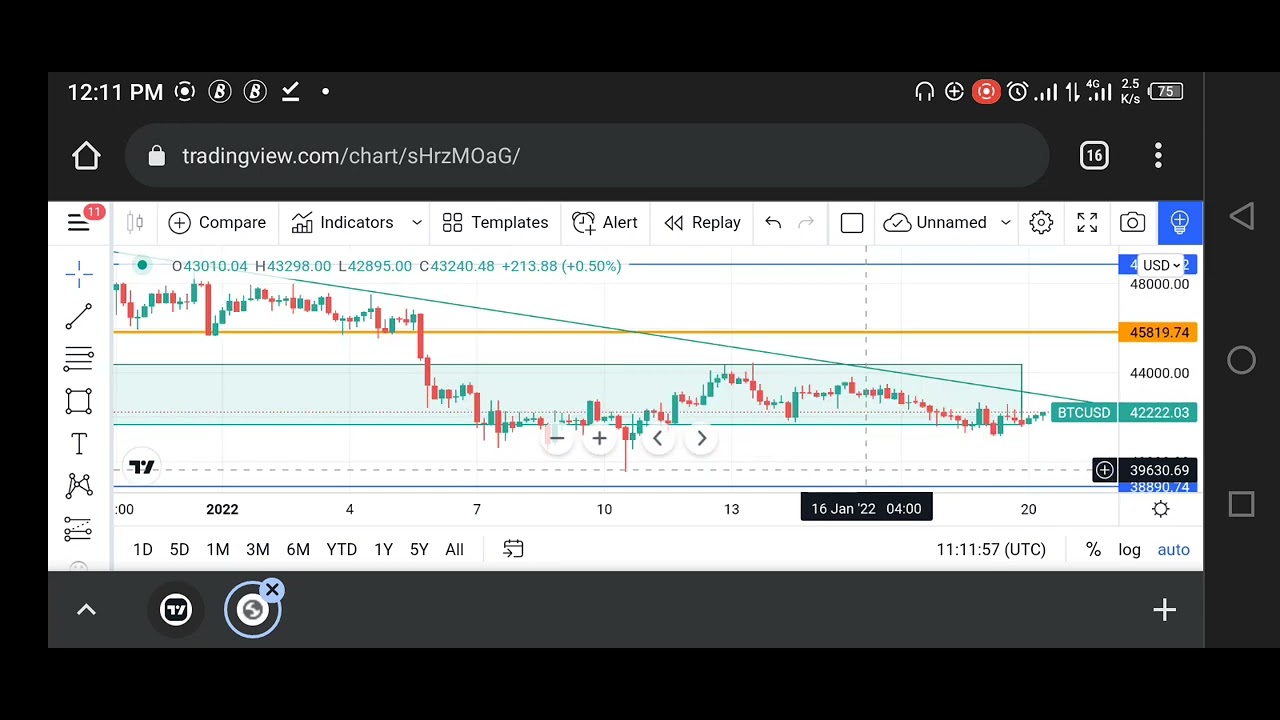 Daily Crypto Analysis ( BTC/USD Technical Analysis) - YouTube