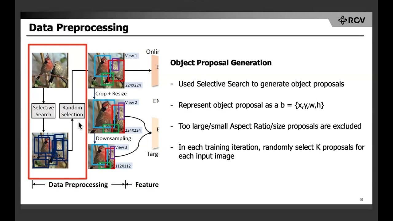 [NeurIPS 2021] Aligning Pretraining for Detection via Object-Level Contrastive Learning - YouTube